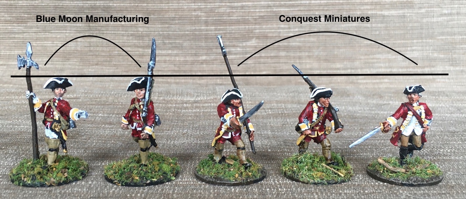 French and Indian War: Comparing 28mm Miniatures Scales – British ...
