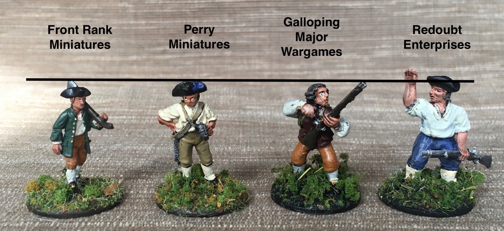 French and Indian War: Comparing 28mm Miniatures Scales – British ...